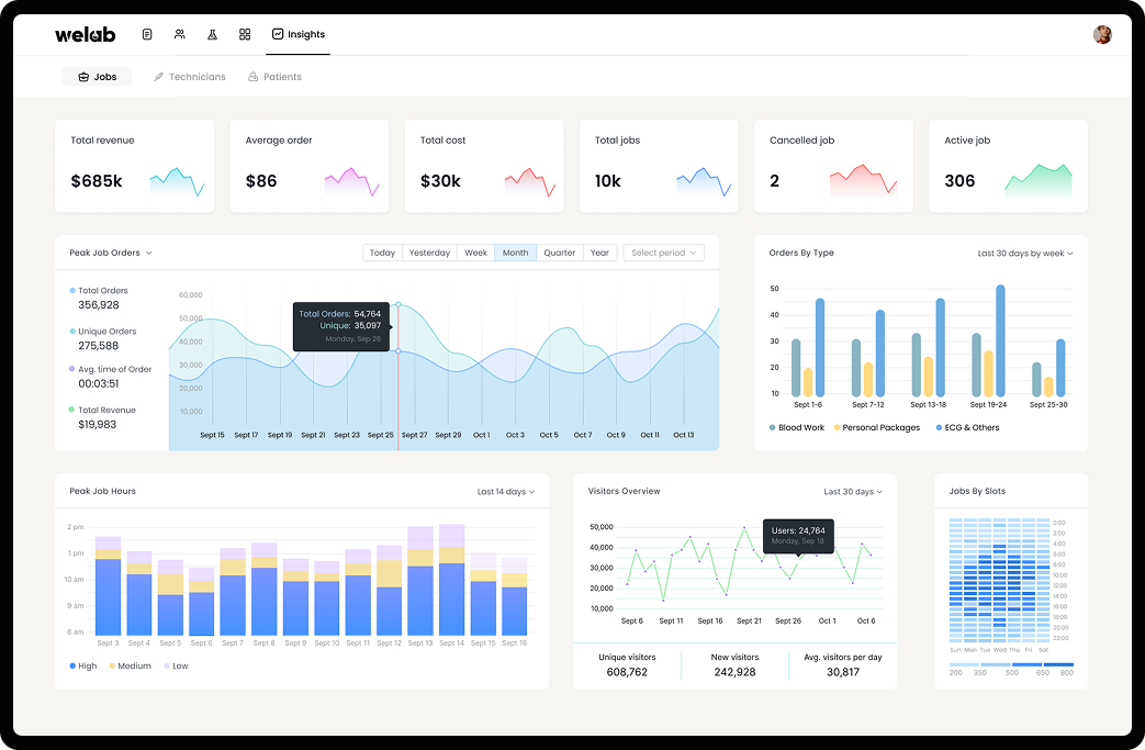 Admin Portal | Welab Health
